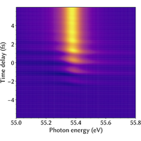 Phase evolution of strong-field ionization | Phys. Rev. Research