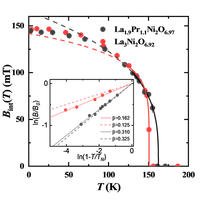 Effect of Pr-doping and oxygen vacancies on spin density wave in : A ...
