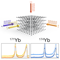 Isotope-agnostic motional ground-state cooling of neutral Yb atoms ...