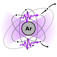 Coincidence measurement of two-photon double ionization of argon ...
