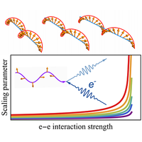 Quasi-two-dimensional spin helix and magnon-induced singularity in ...