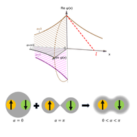 Boson-anyon-fermion mapping and anyon construction in one dimension ...