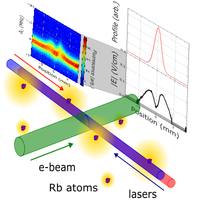 Electron beam characterization via quantum coherent electric field ...