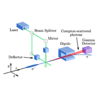 High power fiber laser system for a high repetition rate laserwire ...