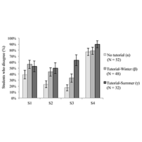 Student ability to distinguish between superposition states and mixed ...