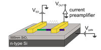 InAs/InP/InSb Nanowires as Low Capacitance Heterojunction Diodes | Phys ...