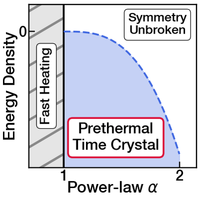Long-Range Prethermal Phases of Nonequilibrium Matter | Phys. Rev. X