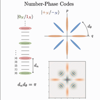 Quantum Computing with Rotation-Symmetric Bosonic Codes | Phys. Rev. X