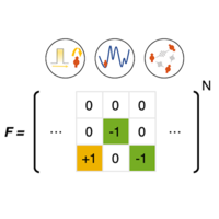 Phys. Rev. X 10, 031002 (2020) - Robust Dynamic Hamiltonian Engineering ...