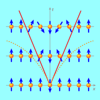 Hierarchy of Linear Light Cones with Long-Range Interactions | Phys. Rev. X