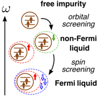 Uncovering Non-Fermi-Liquid Behavior in Hund Metals: Conformal Field ...