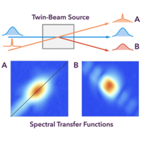 Understanding High-Gain Twin-Beam Sources Using Cascaded Stimulated ...
