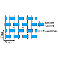Physical Review X - Quantum Science and Technology Collection