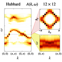 Single-Particle Spectral Function Formulated and Calculated by Variational Monte Carlo Method ...