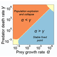 Concentration Dependence of Diffusion-Limited Reaction Rates and Its ...
