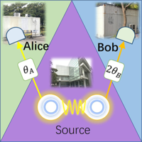 Field Demonstration of Distributed Quantum Sensing without Post ...