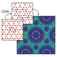Fermi Surface Mapping and the Nature of Charge-Density-Wave Order in ...