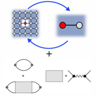 Efficient Slave-Boson Approach for Multiorbital Two-Particle Response Functions and ...