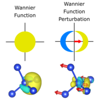 Wannier Function Perturbation Theory: Localized Representation and ...