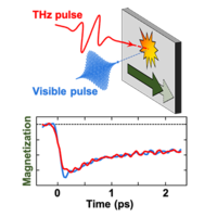 Phys. Rev. X 11, 041055 (2021) - Ultrafast Demagnetization of Iron ...