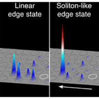 Observation of Unidirectional Solitonlike Edge States in Nonlinear ...