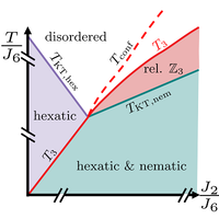 Physical Review X - Volume 12 Issue 1