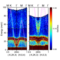 Physical Review X - Recent Articles