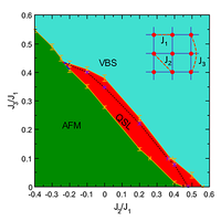 Emergence of Gapless Quantum Spin Liquid from Deconfined Quantum ...