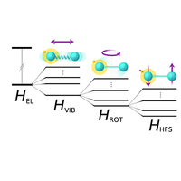 King-Plot Analysis of Isotope Shifts in Simple Diatomic Molecules ...