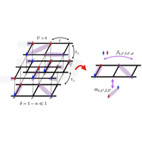 Physical Review X - Recent Articles