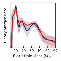 Population of Merging Compact Binaries Inferred Using Gravitational ...