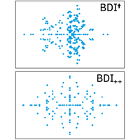 Symmetry Classification of Many-Body Lindbladians: Tenfold Way and ...