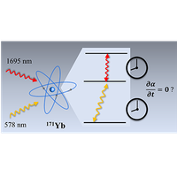 Investigation of the () Clock Transition in Atoms | Phys. Rev. X