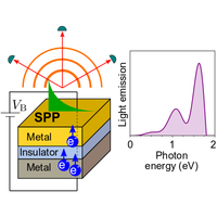Unified Treatment of Light Emission by Inelastic Tunneling: Interaction ...