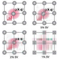 Data-Driven Compression of Electron-Phonon Interactions | Phys. Rev. X