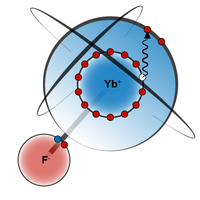 Physical Review X - Browse by Subject