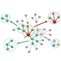 Graph Atomic Cluster Expansion for Semilocal Interactions beyond ...