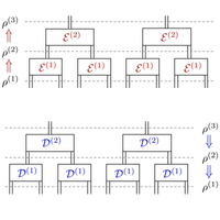 Mixed-State Quantum Phases: Renormalization and Quantum Error Correction | Phys. Rev. X
