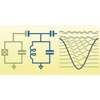 Measurement-Induced Transmon Ionization | Phys. Rev. X