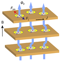 Revealing the Microscopic Mechanism of Elementary Vortex Pinning in ...