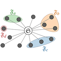 Physical Review X - Volume 14 Issue 4