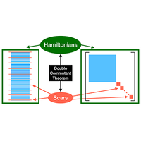 Physical Review X - Volume 14 Issue 4