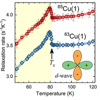 Physical Review X - Volume 14 Issue 4
