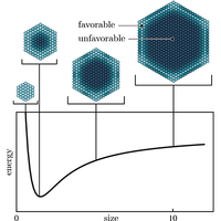 Collective Deformation Modes Promote Fibrous Self-Assembly in ...
