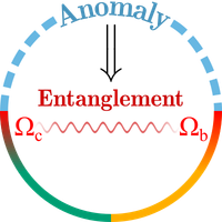 Mixed-State Quantum Anomaly and Multipartite Entanglement | Phys. Rev. X