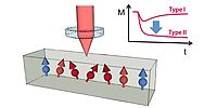 Temperature Dependence of Laser-Induced Demagnetization in Ni: A Key ...