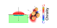 Tailoring Enhanced Optical Chirality: Design Principles for Chiral ...