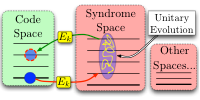 Error Suppression and Error Correction in Adiabatic Quantum Computation: Techniques and ...