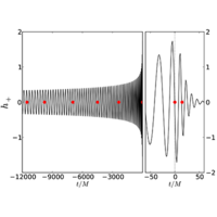 Fast Prediction and Evaluation of Gravitational Waveforms Using ...