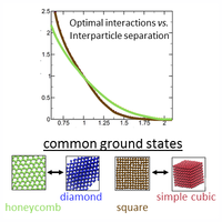 Dimensionality and Design of Isotropic Interactions that Stabilize ...